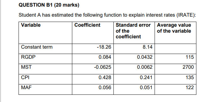 Solved Student A has estimated the following function to | Chegg.com