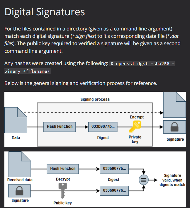 Solved BASH SCRIPT Digital Signatures For the files | Chegg.com