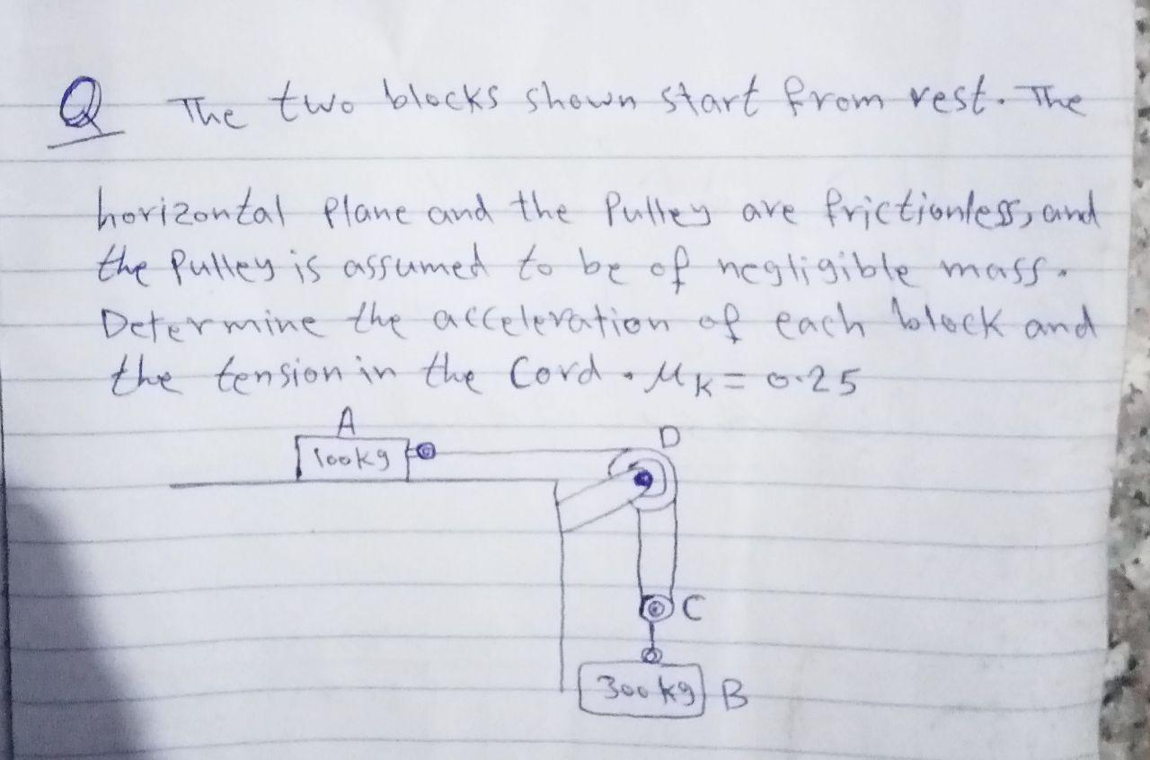 Solved Q The two blocks shown start from rest. The | Chegg.com