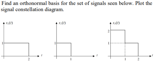 Solved Find an orthonormal basis for the set of signals seen | Chegg.com