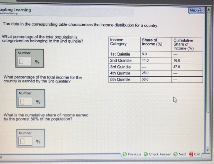 Solved apling Learning Map The data in the corresponding | Chegg.com