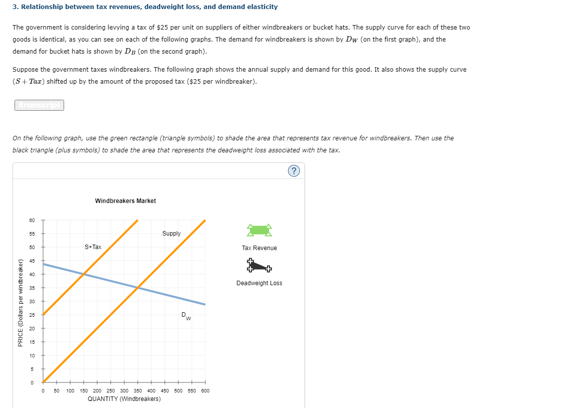 Solved 3. Relationship between tax revenues, deadweight | Chegg.com