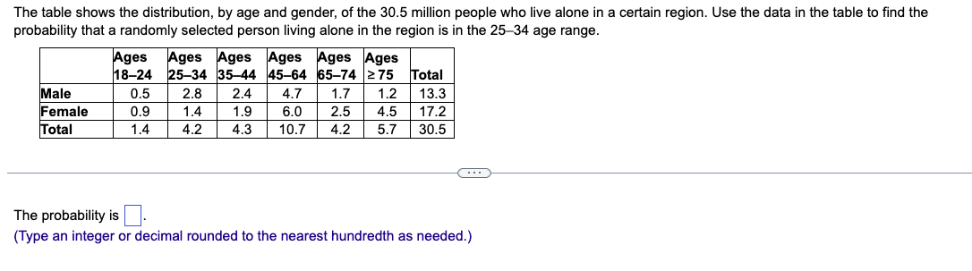 Solved The table shows the distribution, by age and gender, | Chegg.com