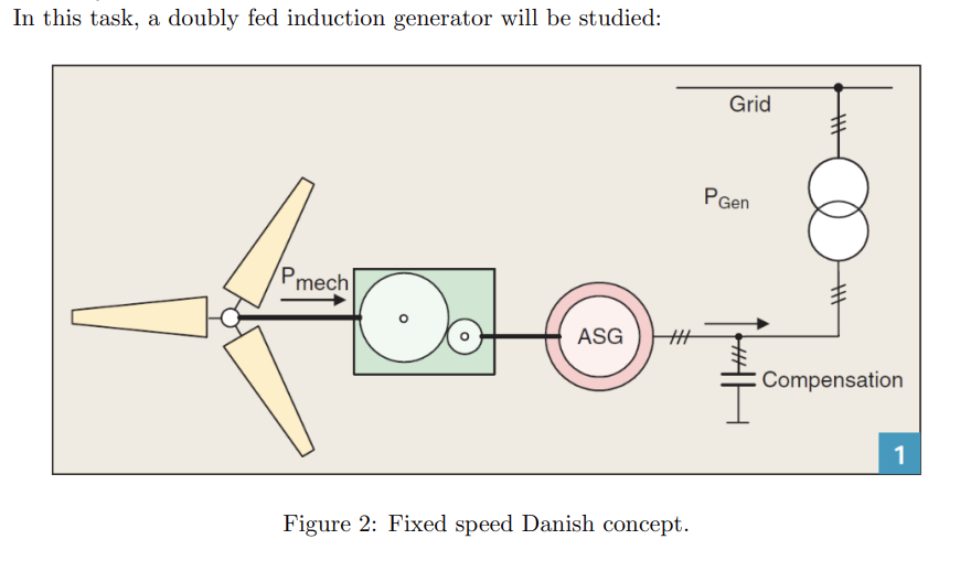 Solved In this task, a doubly fed induction generator will | Chegg.com