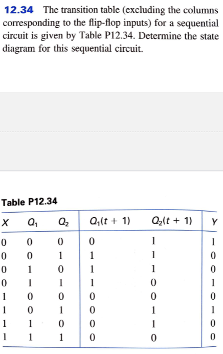 Solved 12.34 The transition table (excluding the columns | Chegg.com