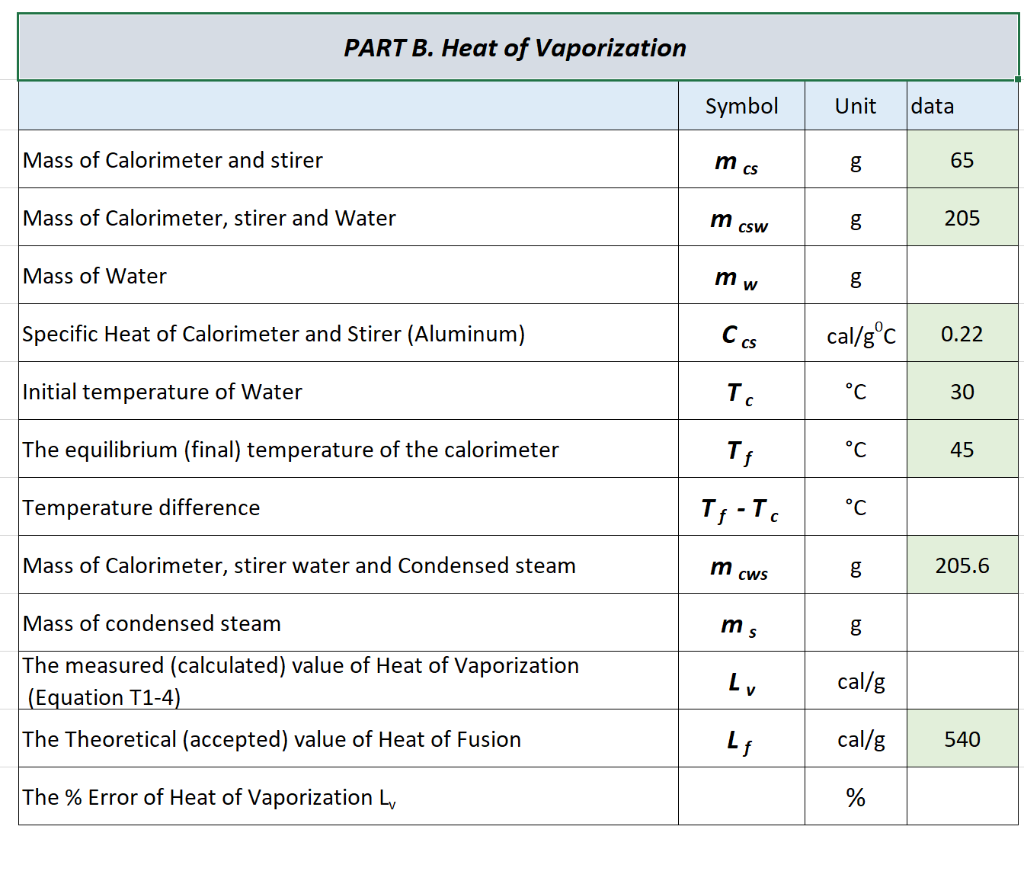 Solved PART B. Heat of Vaporization Symbol Unit data Mass of | Chegg.com