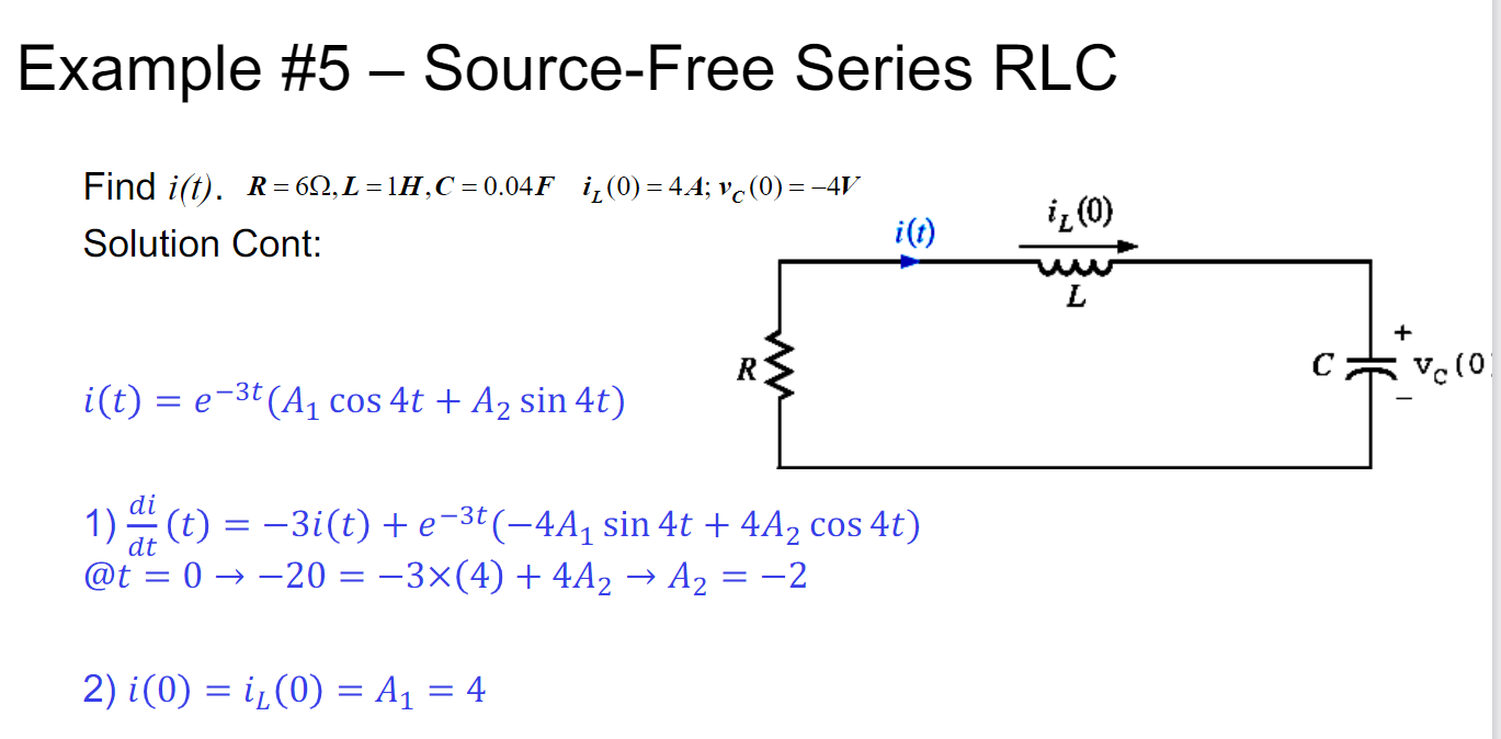 Solved Example \#5 - Source-Free Series RLC Find | Chegg.com