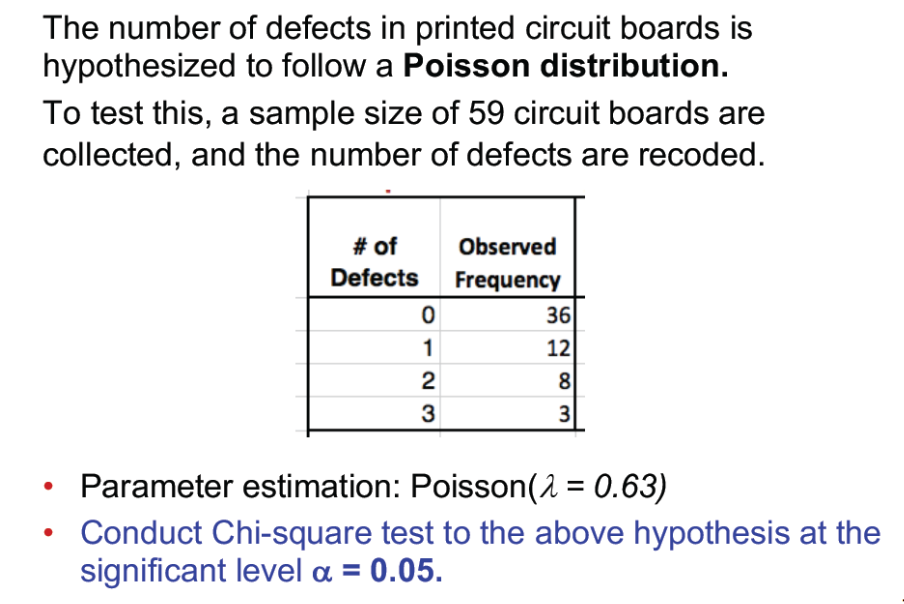 Solved The number of defects in printed circuit boards is | Chegg.com