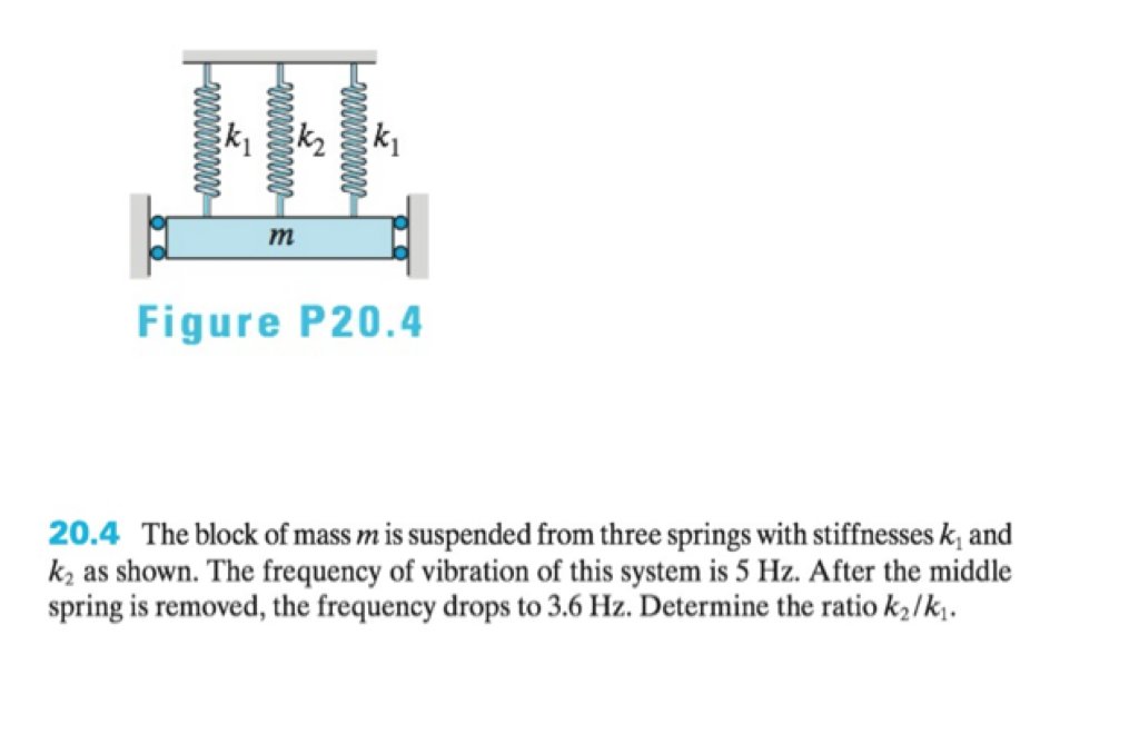 Solved Figure P20.4 20.4 The block of mass m is suspended | Chegg.com