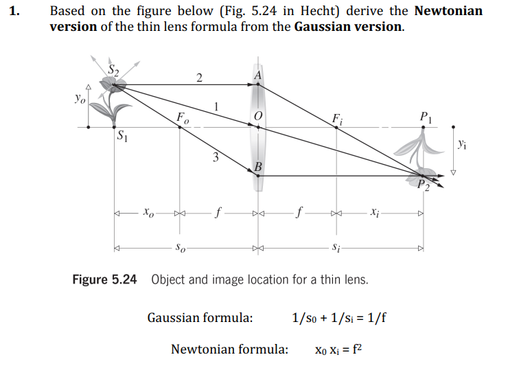 Solved 1. Based on the figure below (Fig. 5.24 in Hecht) | Chegg.com