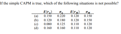Solved If the simple CAPM is true, which of the following | Chegg.com