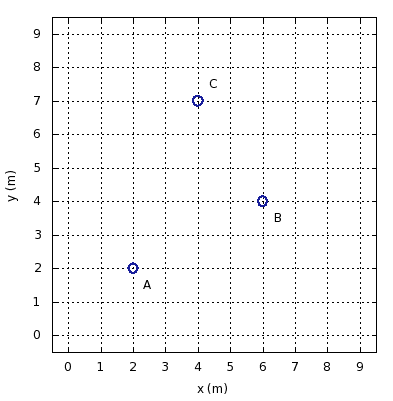 Solved Three small but dense objects are located in the x-y | Chegg.com