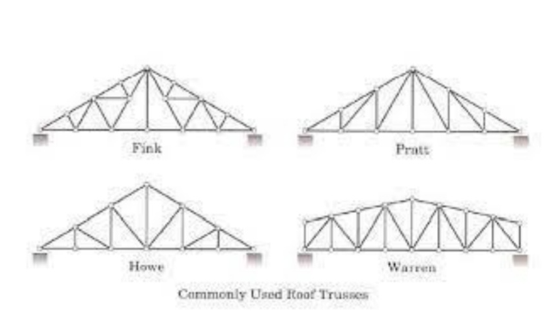 Solved Machine Drawing Design a truss of 6 meters in length | Chegg.com