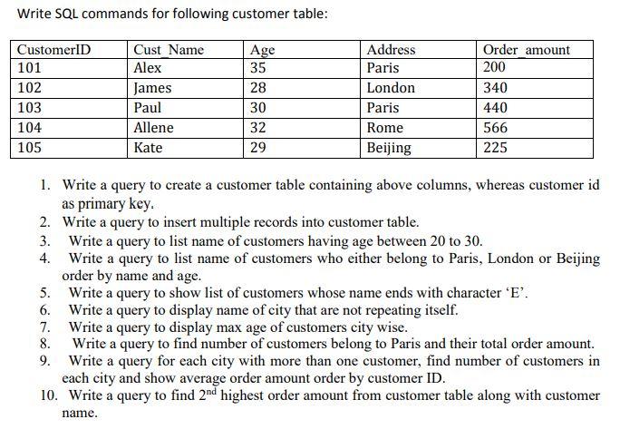 Solved Write Sql Commands For Following Customer Table 1530