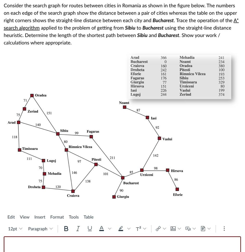 Solved Consider the search graph for routes between cities | Chegg.com