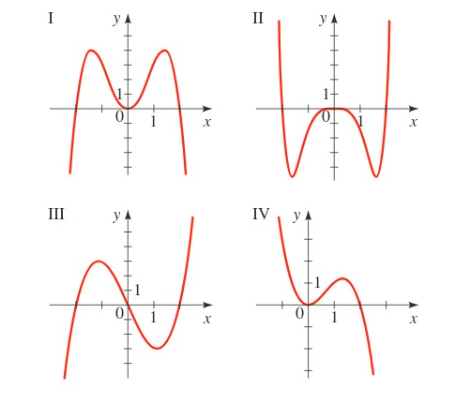 Solved T(x)=x4+2x39-14 a End Behavior A polynomial function | Chegg.com