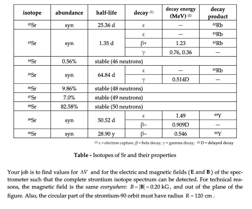 Solved Detection of 90Sr using a mass spectrometer The | Chegg.com