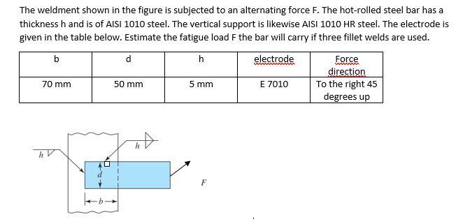 Solved The weldment shown in the figure is subjected to an | Chegg.com