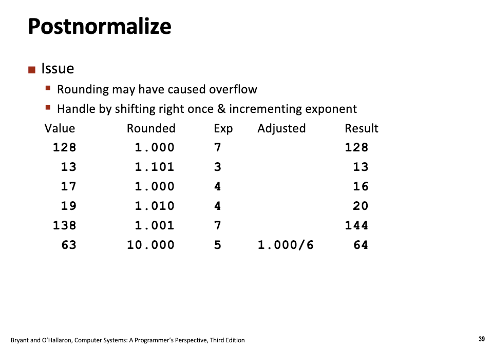 Solved (04-float.pdf). Issue - Rounding may have caused | Chegg.com