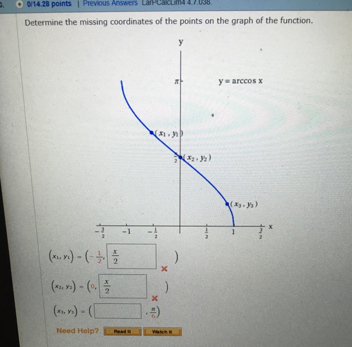 Solved Determine the missing coordinates of the points on | Chegg.com