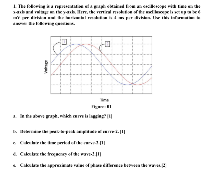 Solved 1. The following is a representation of a graph | Chegg.com