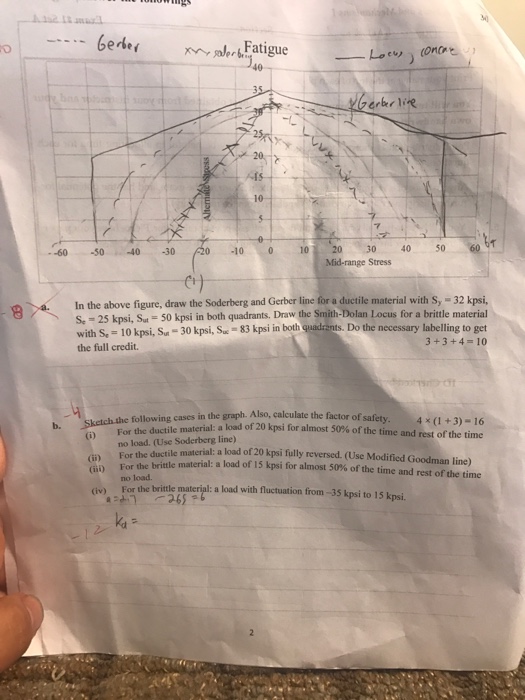 Solved In the figure, draw the soderberg and gerber line: | Chegg.com