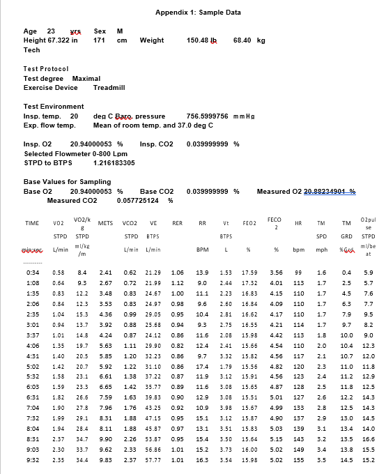 Using the metabolic cart data provide below in | Chegg.com