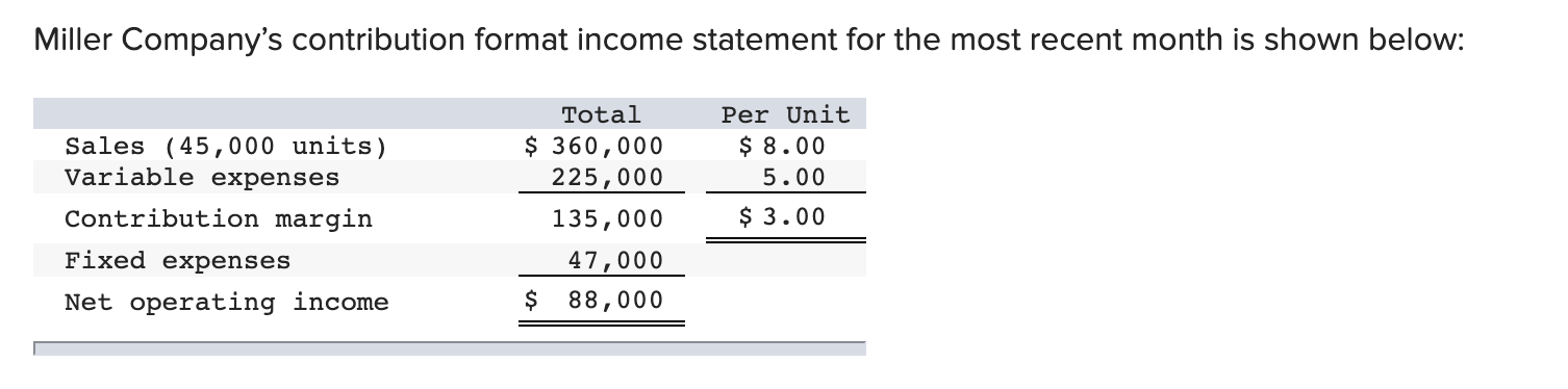 Solved 1. What is the revised net operating income if unit | Chegg.com