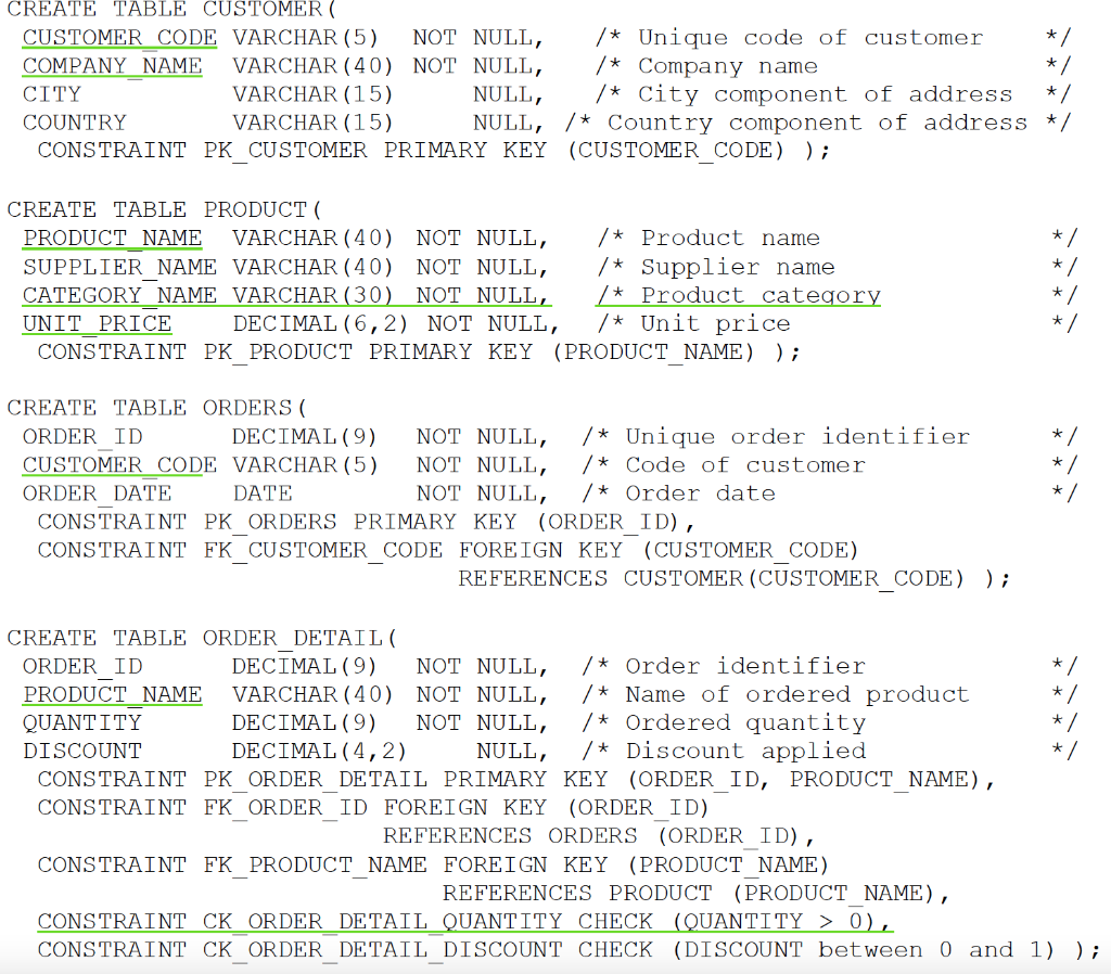 Solved QUESTION 5 (10 marks) Write SELECT statements that | Chegg.com