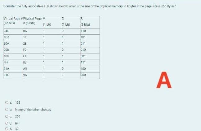 Solved Consider the fully associative TLB shown below, what | Chegg.com