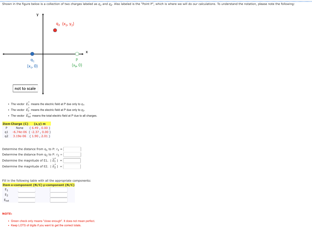 Solved - The vector E1 means the electric field at P due | Chegg.com