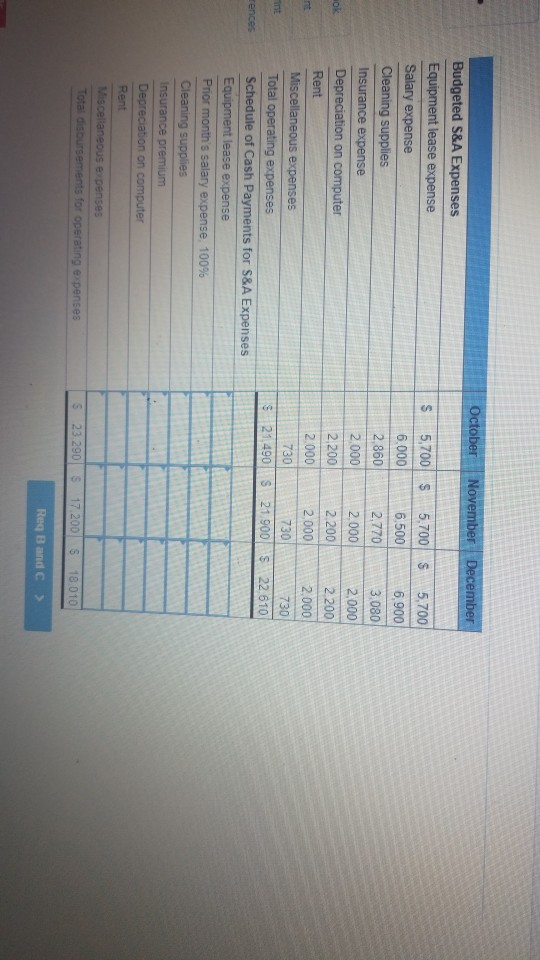 Solved Saved Exercise 14-11 Preparing a schedule of cash | Chegg.com