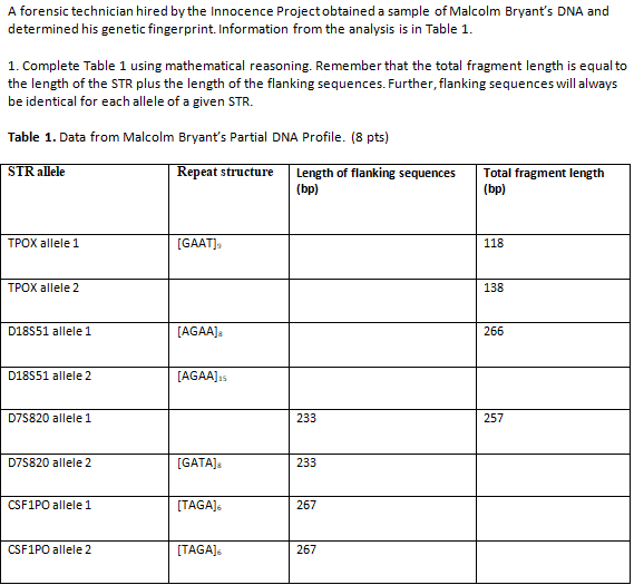 Solved THE INNOCENCE PROJECT Note: In this case, DNA | Chegg.com