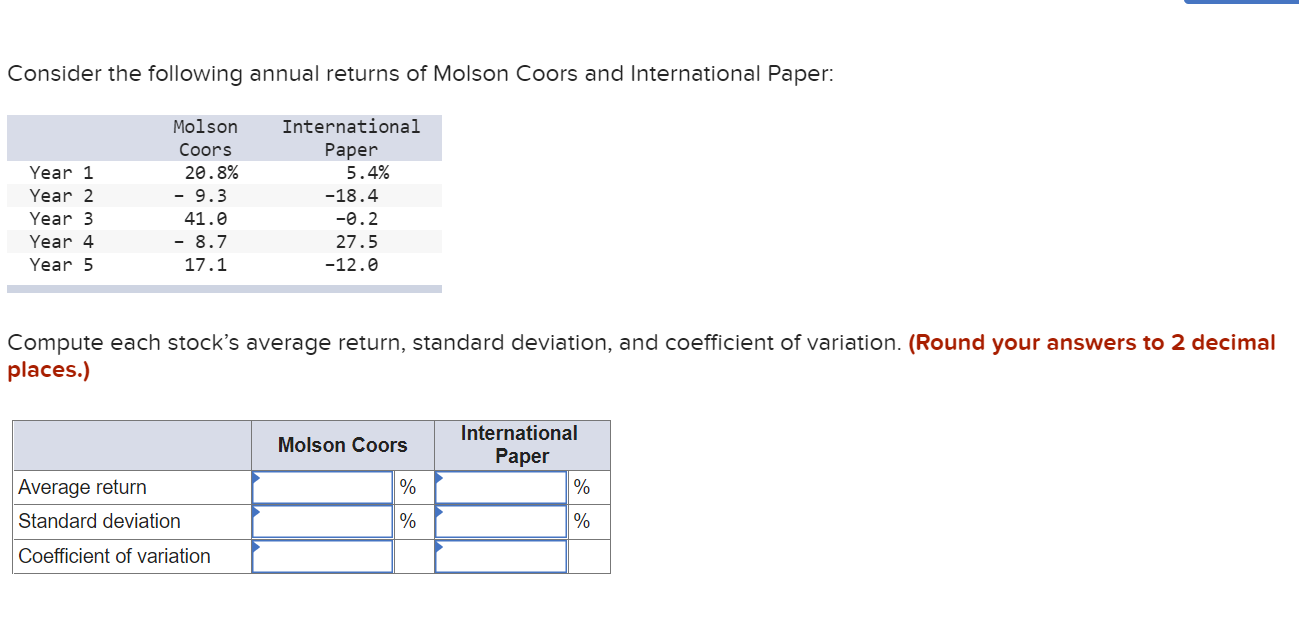 Solved Consider the following annual returns of Molson Coors | Chegg.com