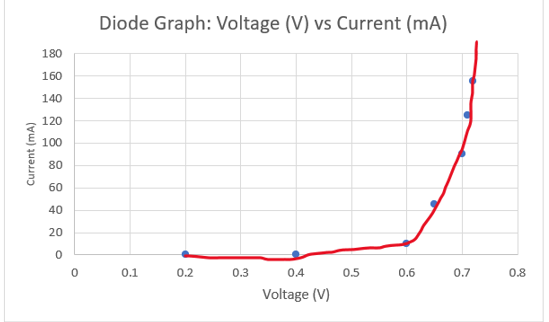 Solved A. Determine the threshold voltageB. In what area of | Chegg.com