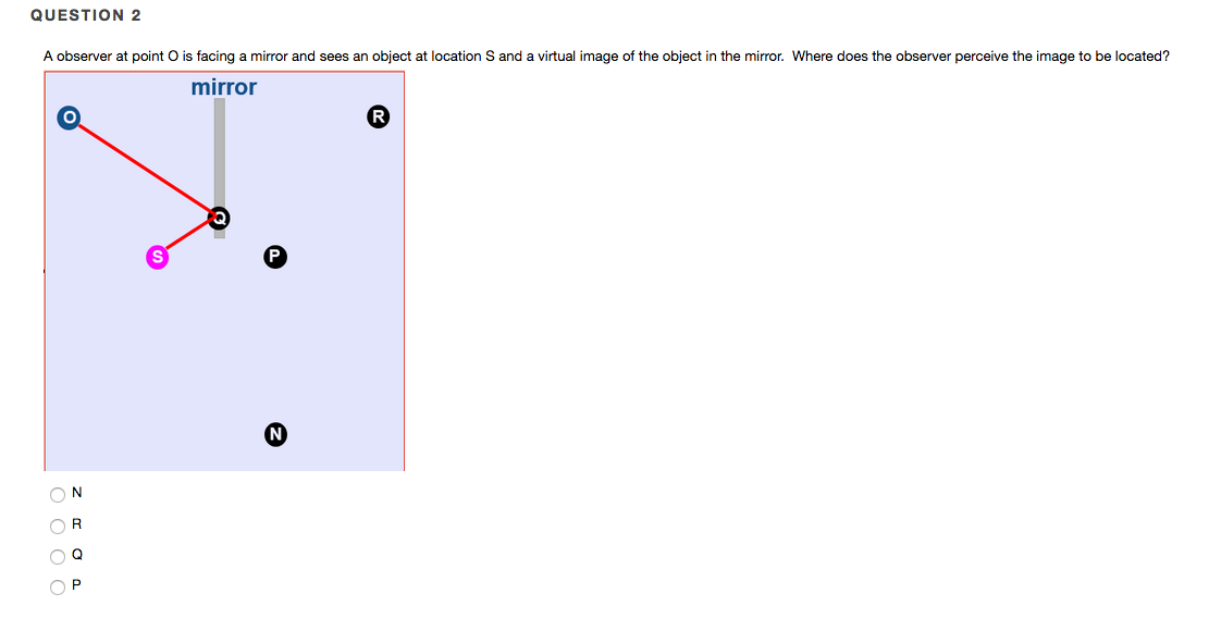 Solved QUESTION 2 A observer at point O is facing a mirror | Chegg.com