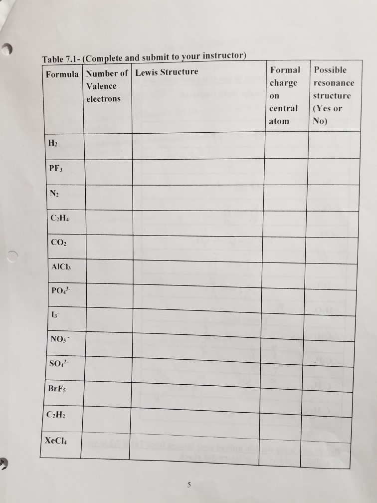 Solved Table 7.1- (Complete and submit to your instructor) | Chegg.com