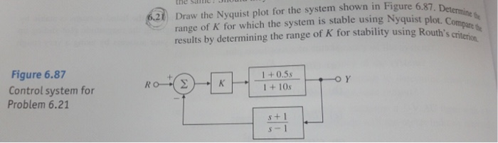 Solved 2t Draw the Nyquist plot for the system shown in | Chegg.com