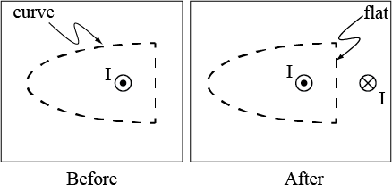 Solved Consider an Amperian loop consisting of one curved | Chegg.com