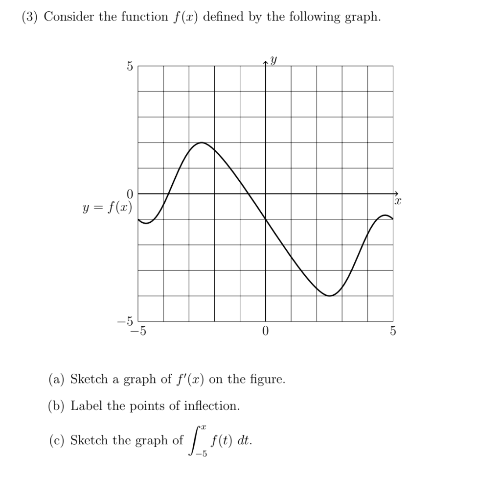 Solved (3) Consider the function f(x) defined by the | Chegg.com