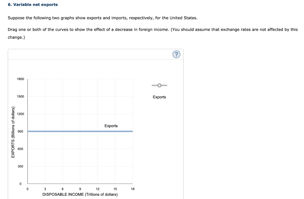Solved 6. Variable net exports Suppose the following two | Chegg.com