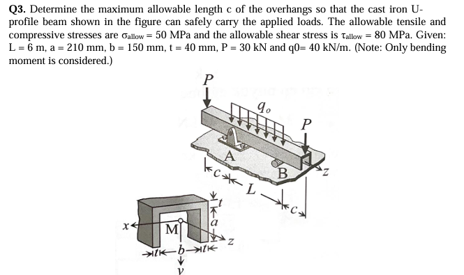 Solved Q3. ﻿Determine the maximum allowable length c of ﻿the | Chegg.com