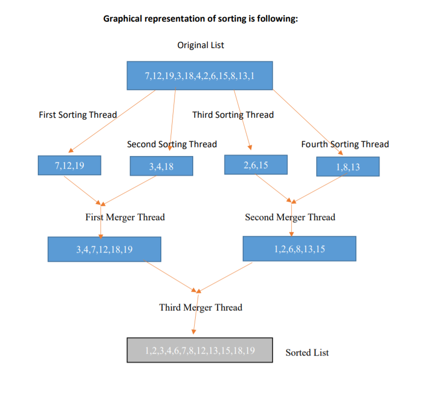 Solved In this assignment, you will solve a multithreaded | Chegg.com