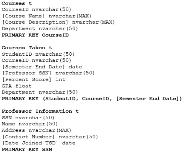 Solved SQL query Help: Find the number of students who | Chegg.com