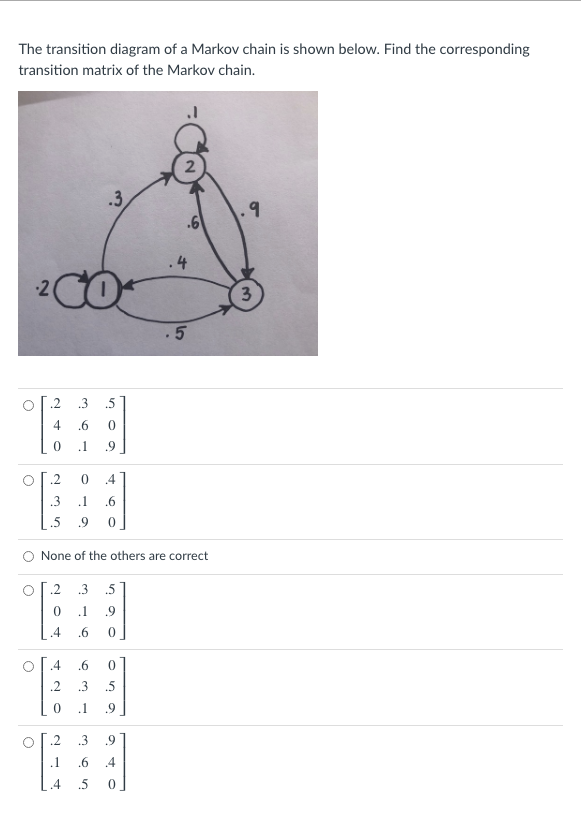 Solved The transition diagram of a Markov chain is shown | Chegg.com