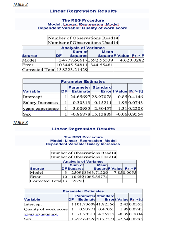 Solved A researcher would like to build a multiple linear | Chegg.com