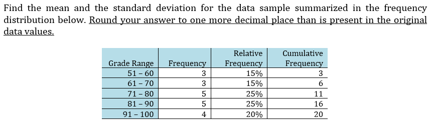 Solved Find the mean and the standard deviation for the data | Chegg.com