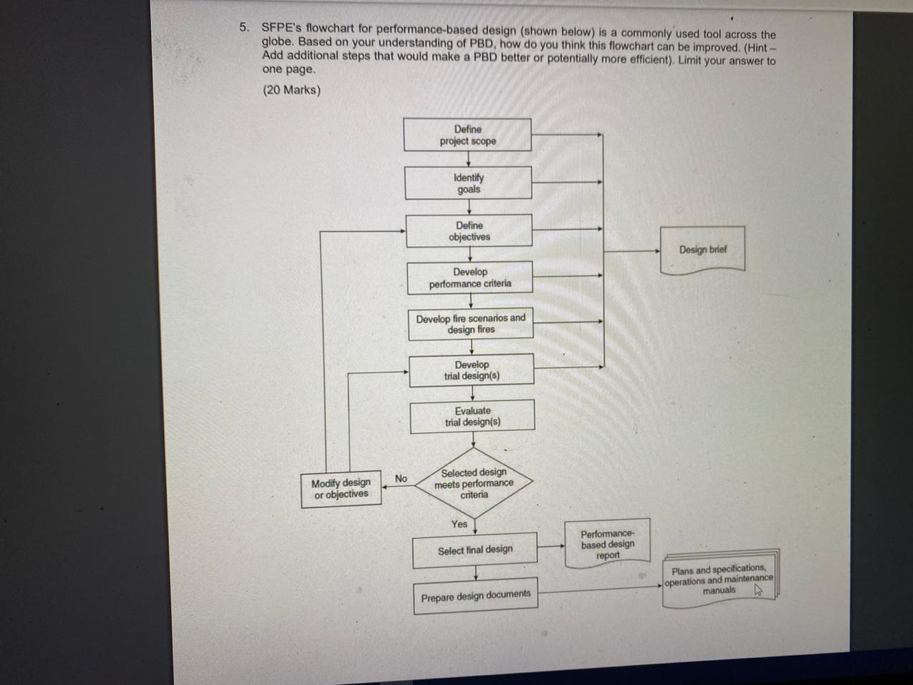 5. SFPE's flowchart for performance-based design | Chegg.com