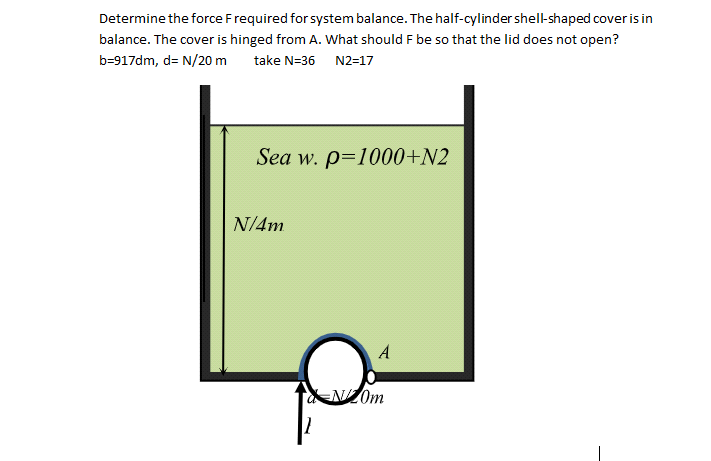 Solved Determine the force Frequired for system balance. The | Chegg.com