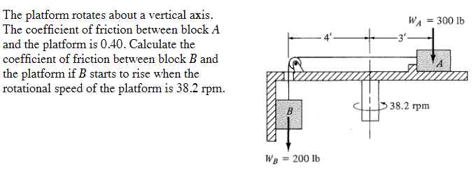 Solved The platform rotates about a vertical axis. The | Chegg.com